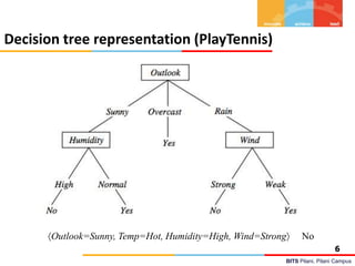 Machine learning decision tree AIML ML Lecture 7.pptx