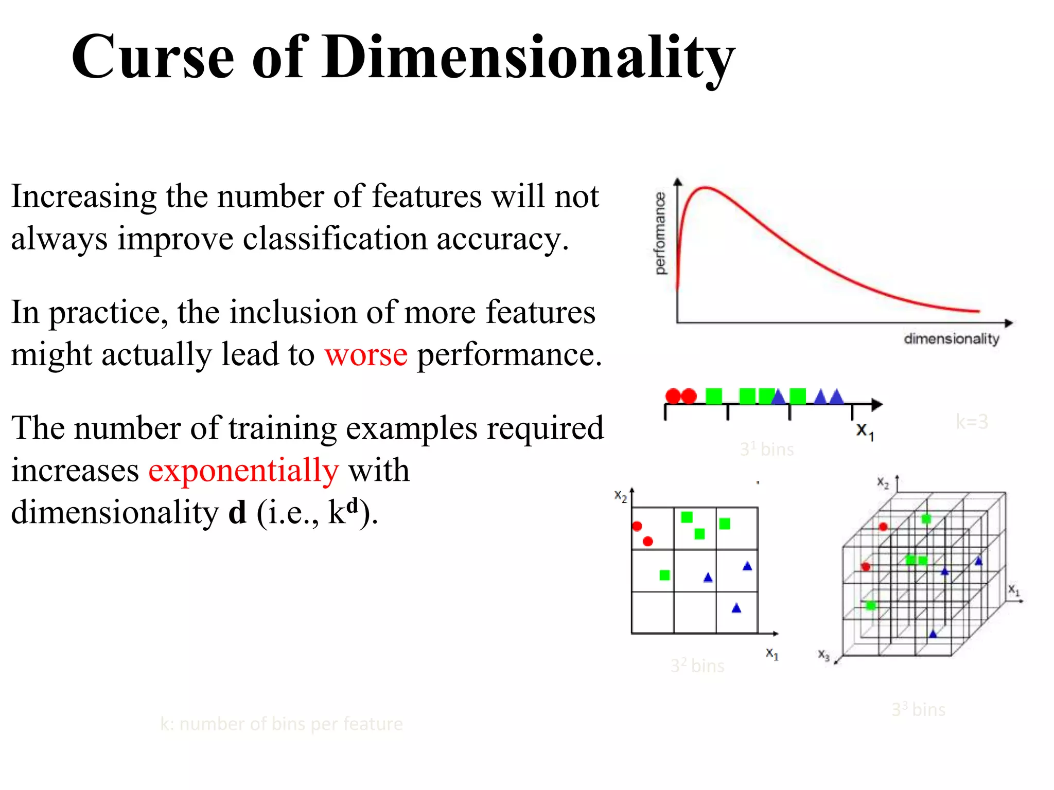 Dimension Reduction Introduction & PCA.pptx