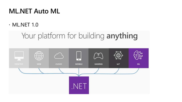 AI and ML.NET