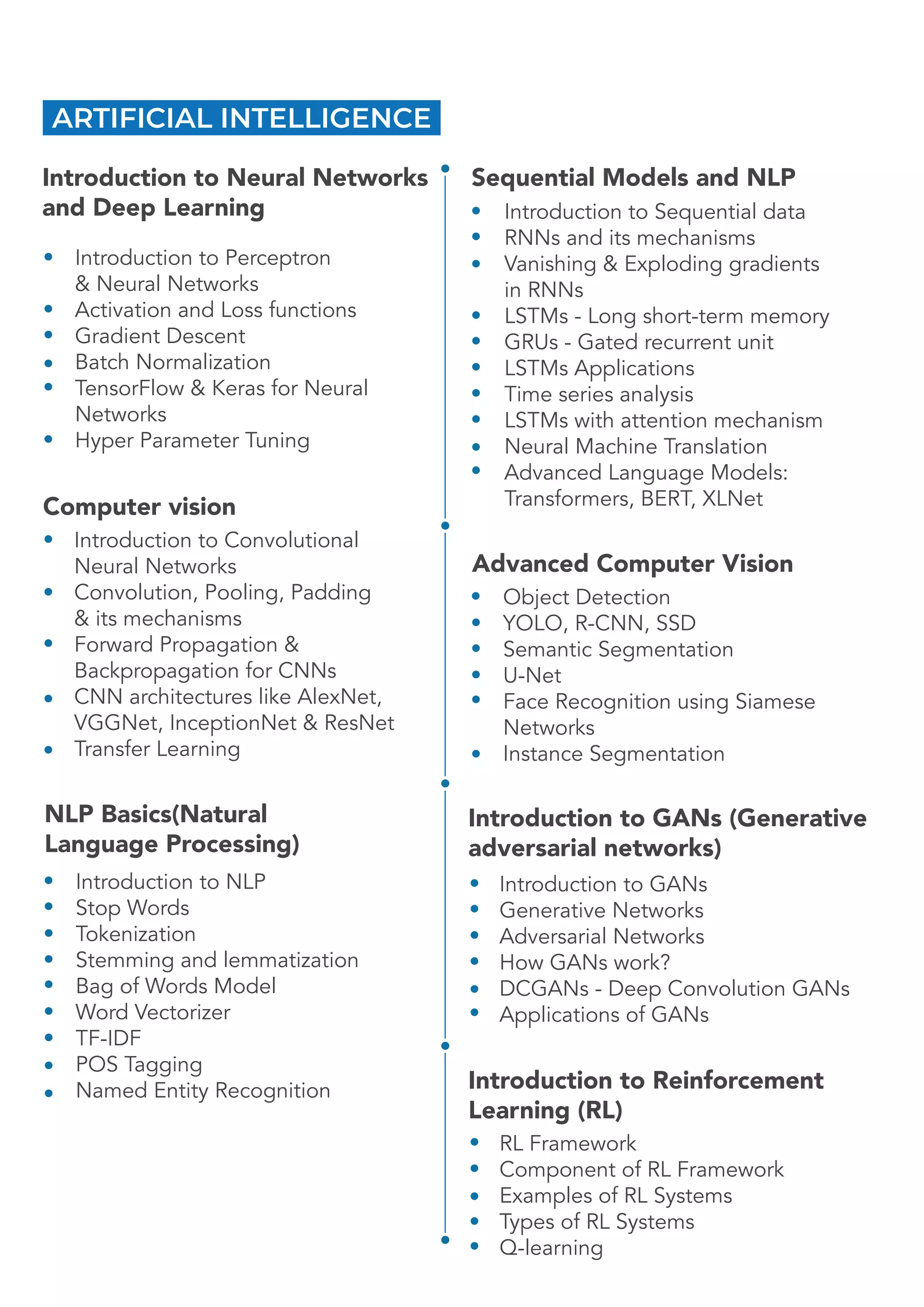 AI and Machine Learning PG program | PDF | Technology Industry | Industries