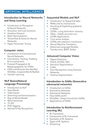 AI and Machine Learning PG program | PDF