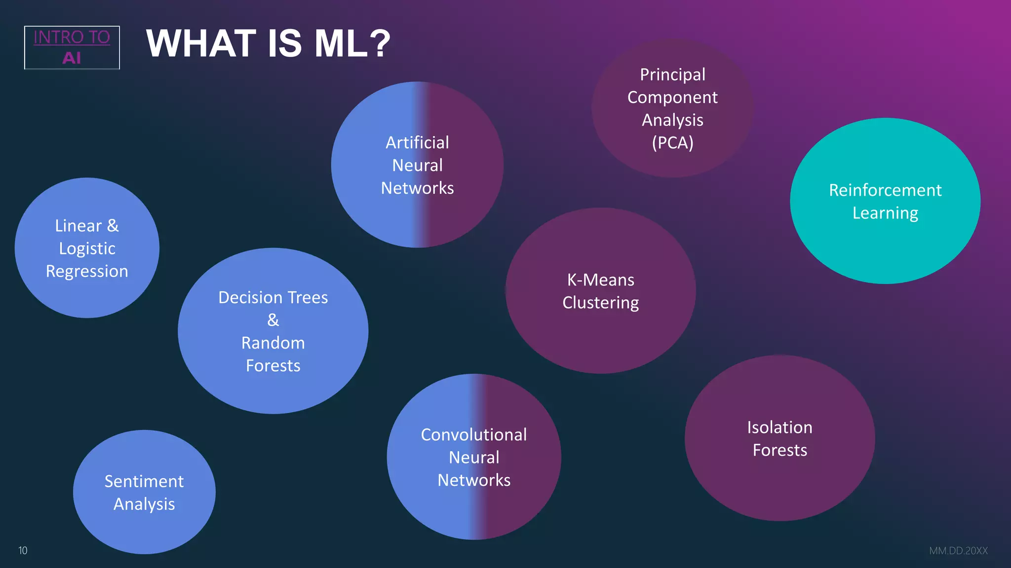 AI & ML Overview | PPTX