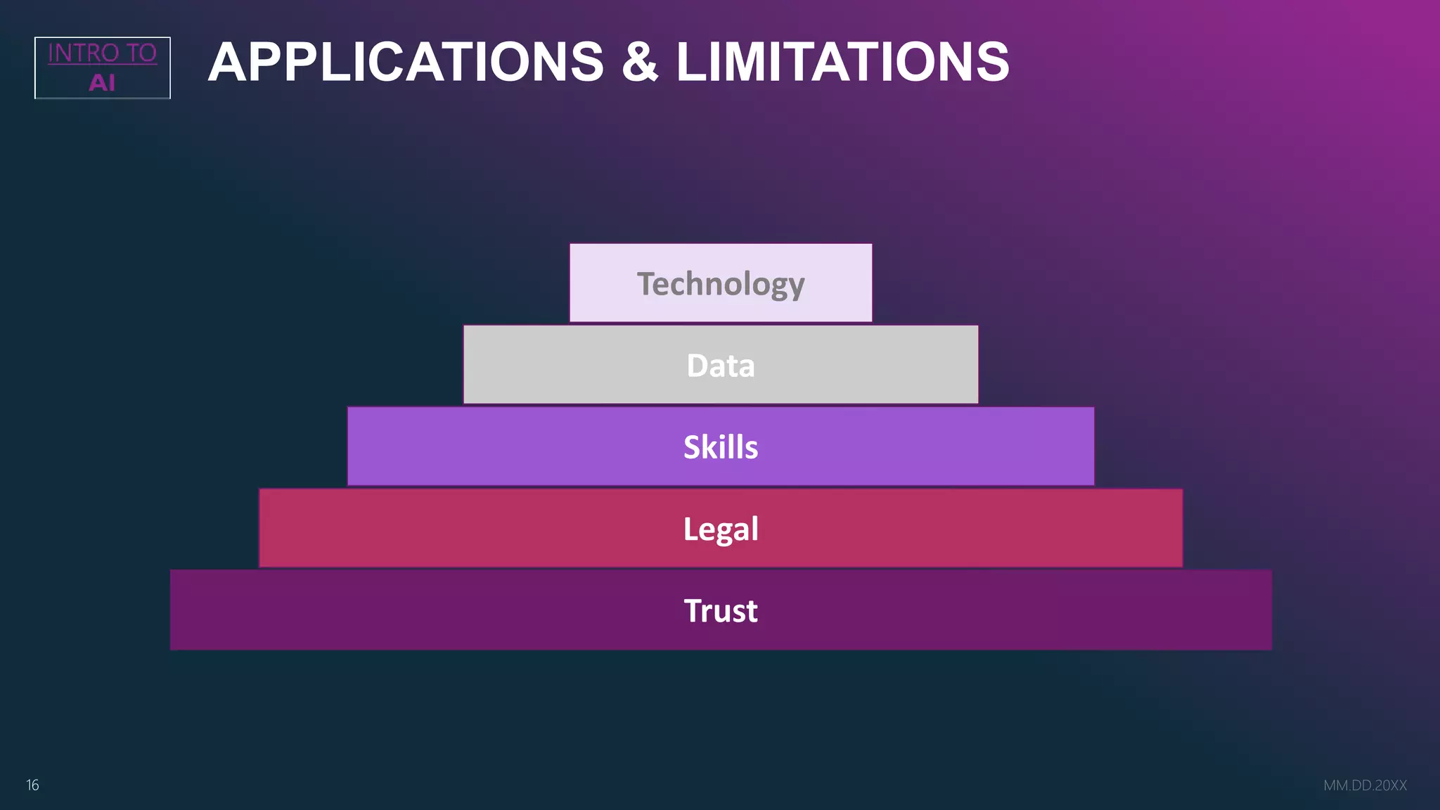 AI & ML Overview | PPTX