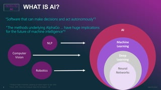 AI & ML Overview | PPTX