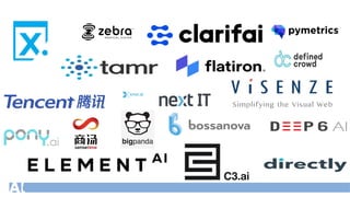 ARTIFICIAL INTELLIGENCE AND MACHINE LEARNING SAMPLE PPT | PPT