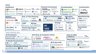 ARTIFICIAL INTELLIGENCE AND MACHINE LEARNING SAMPLE PPT | PPT