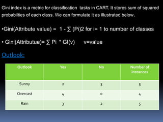 Ai & Ml presentation purushottam.pptx | Weather | Science