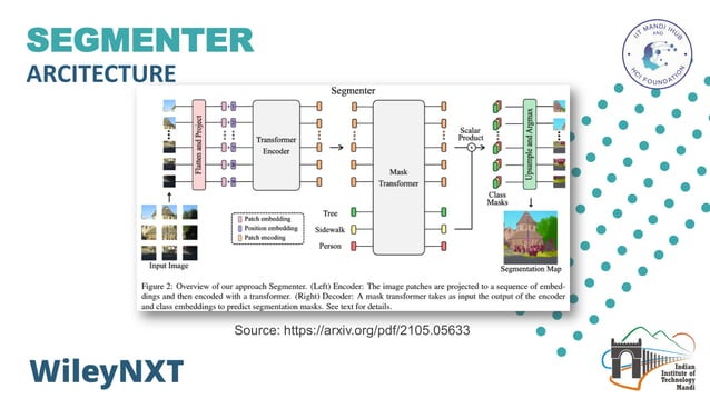Semantic Segmentation Aiml Project Pdf Artificial Intelligence