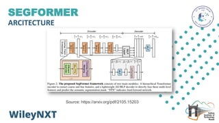 Semantic Segmentation AIML Project | PPT