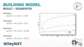 Semantic Segmentation AIML Project | PPT