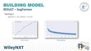 Semantic Segmentation AIML Project | PPT