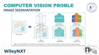 Semantic Segmentation AIML Project | PDF | Artificial Intelligence ...