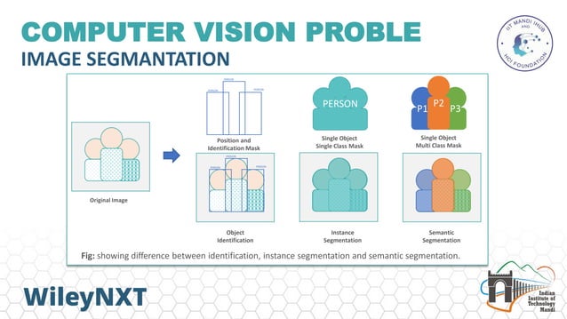 Semantic Segmentation AIML Project | PDF | Artificial Intelligence ...