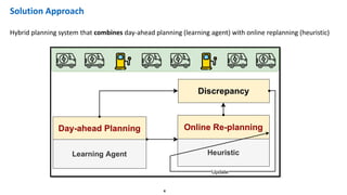 Hybrid Planner for Smart Charging of Electric Fleets | PDF