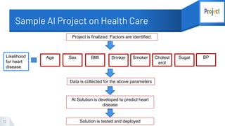 Artificial Intelligence and Machine Learning Training & Virtual Internships Program | PDF