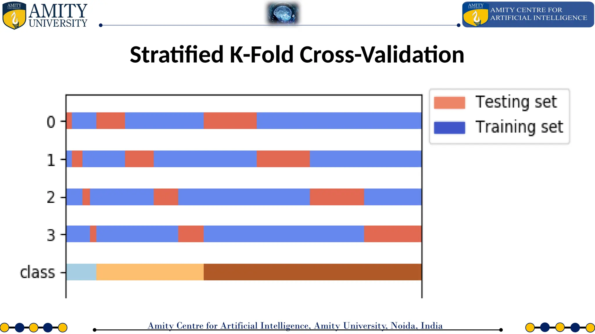 AIML_U4_L2.pptxAIML_U1_L1 (1).pptxAIML_U1_L1 (1).pptx