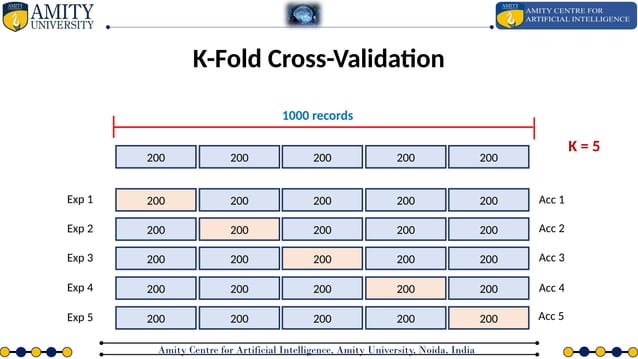 AIML_U4_L2.pptxAIML_U1_L1 (1).pptxAIML_U1_L1 (1).pptx