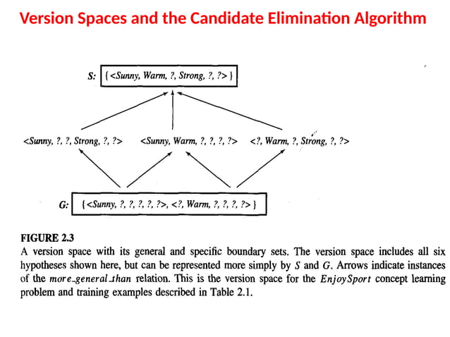 AIML UNIT-4 FROM JNTUK SYLLABUS PRESENTATION.pptx