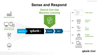 Mit Splunk Artificial Intelligence und Machine Learning mehr aus Ihren ...