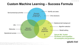 Mit Splunk Artificial Intelligence und Machine Learning mehr aus Ihren ...
