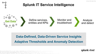 Mit Splunk Artificial Intelligence und Machine Learning mehr aus Ihren ...