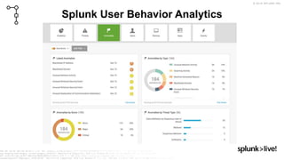 Mit Splunk Artificial Intelligence und Machine Learning mehr aus Ihren Daten herausholen | PPTX