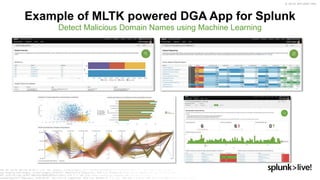 Mit Splunk Artificial Intelligence und Machine Learning mehr aus Ihren Daten herausholen | PPTX