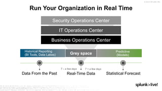 Mit Splunk Artificial Intelligence und Machine Learning mehr aus Ihren ...