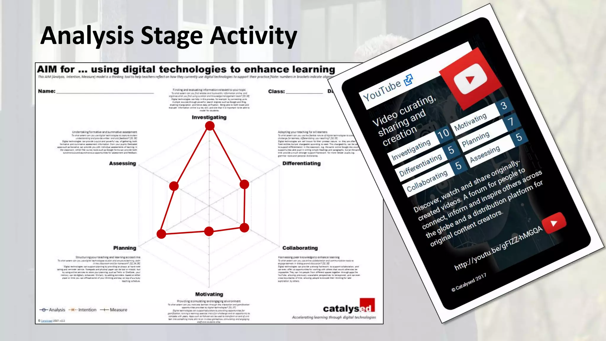 The AIM Model | PPTX