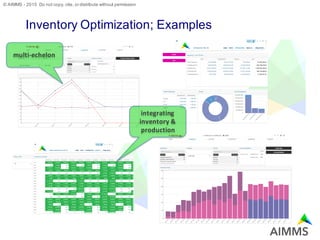 Inventory optimization 2.0 - How next-gen tools can help you get to the ...