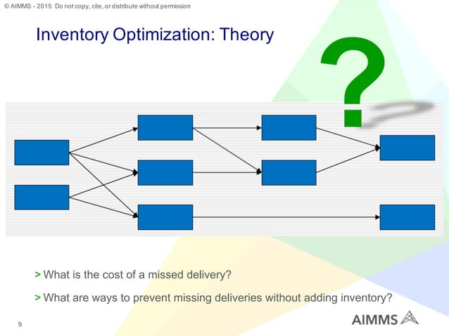 Inventory optimization 2.0 - How next-gen tools can help you get to the ...