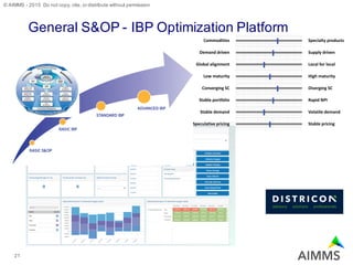 Powering IBP with Modeling and Optimization | PPT