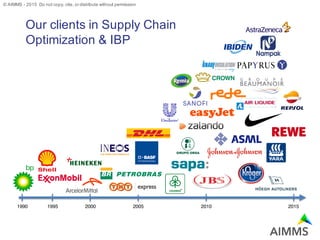 Powering IBP with Modeling and Optimization | PDF | Logistics | Business