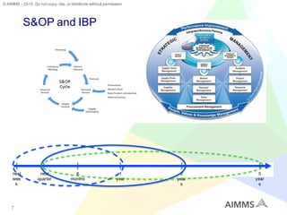 Powering IBP with Modeling and Optimization | PDF | Logistics | Business