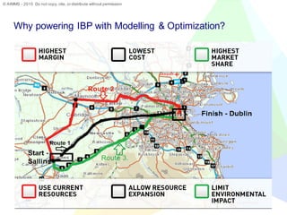 Powering IBP with Modeling and Optimization | PDF | Logistics | Business