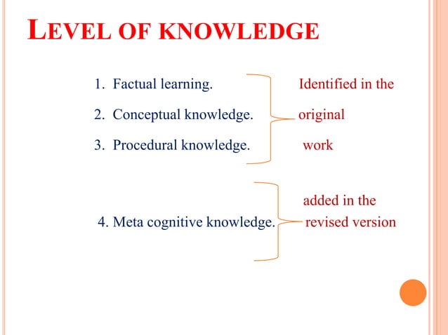 Aim & objective of teaching mathematics