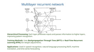Type of Model in Artificial Neural NetworK | PPTX