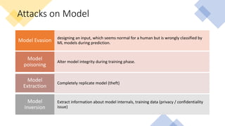 AI model security and robustness | PPT