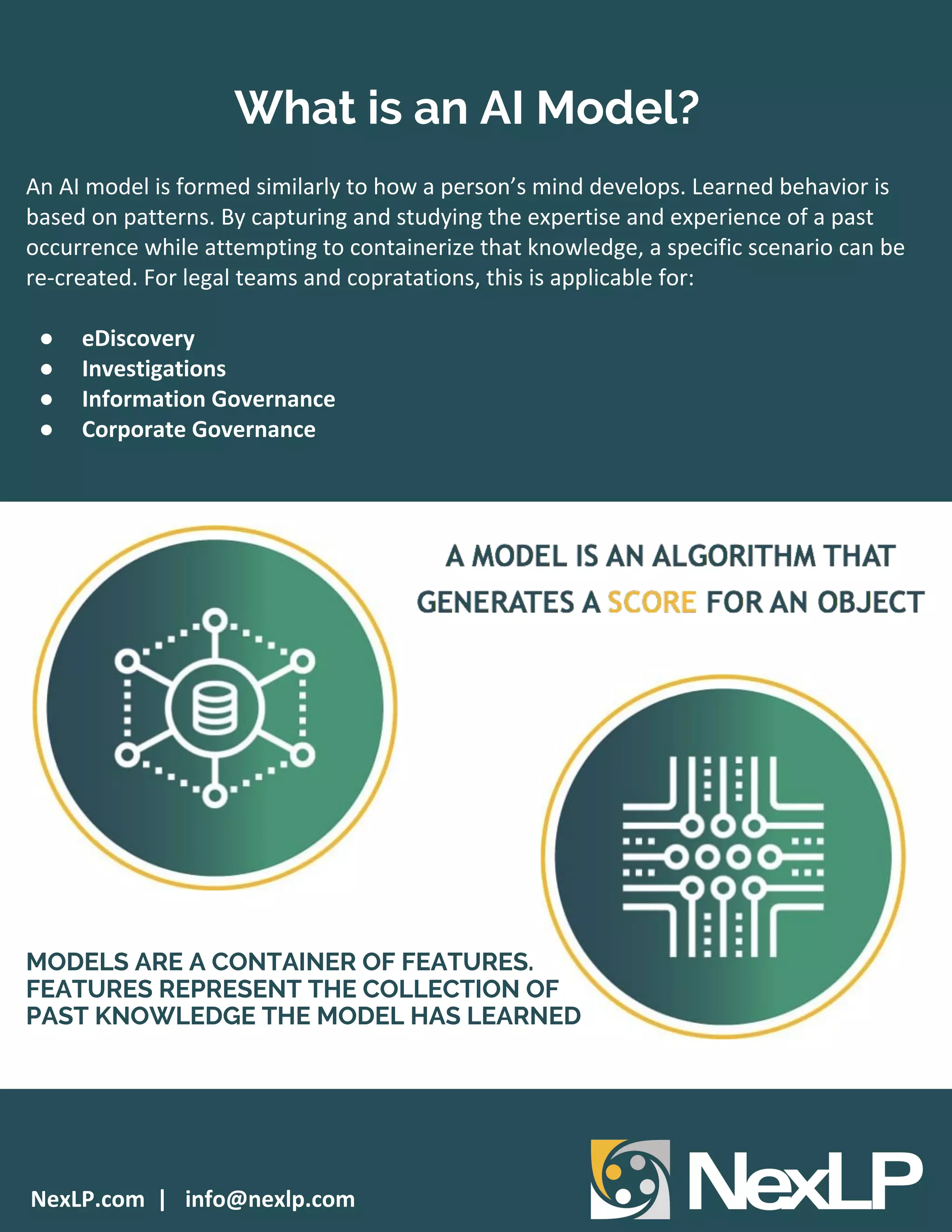 Artificial Intelligence Best Practices: How AI Models Can Transform ...