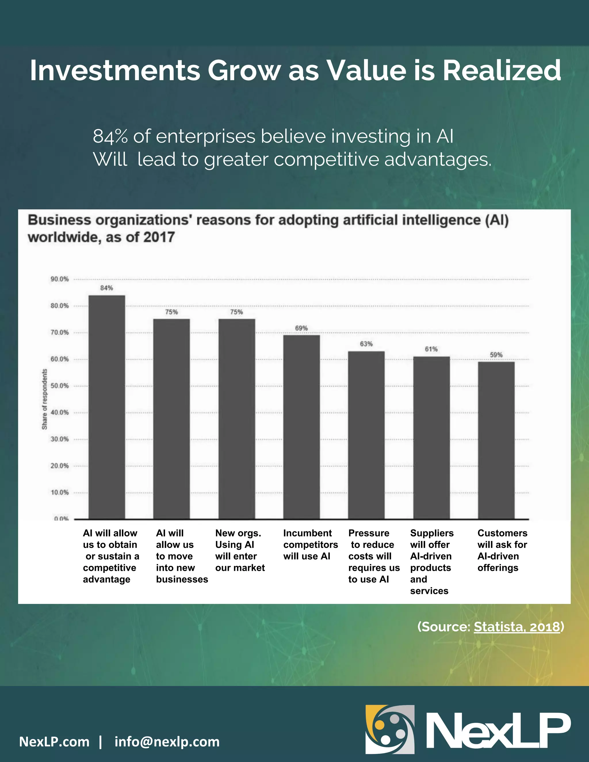 Artificial Intelligence Best Practices: How AI Models Can Transform ...