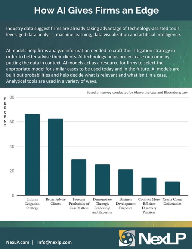 Artificial Intelligence Best Practices: How AI Models Can Transform ...