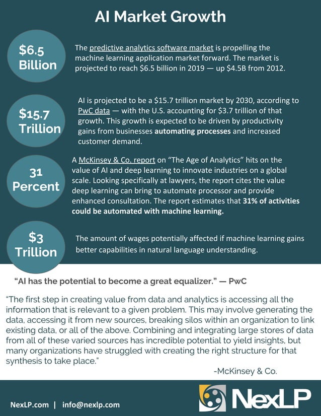 Artificial Intelligence Best Practices: How AI Models Can Transform ...