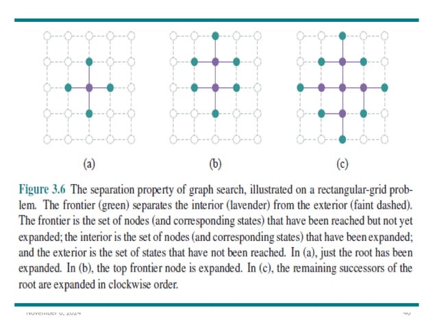 artificial intelligence bcs515b moDULE 2 notes vtu | PPTX