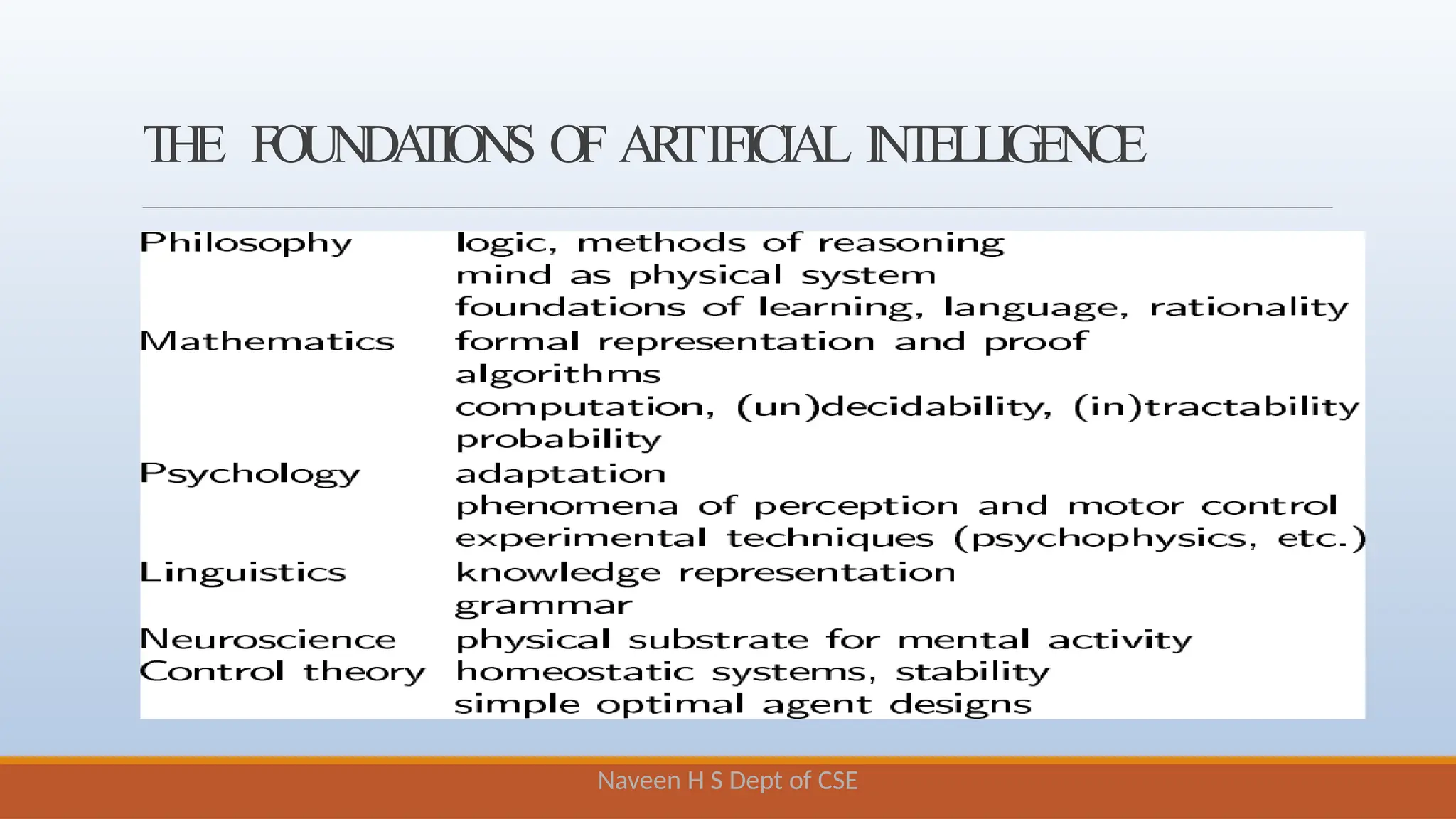 Artificial intelligence introduction ppt | PPT