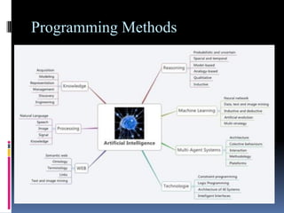 AI Module 1.pptx.pdf Artificial Intelligence Notes | PDF