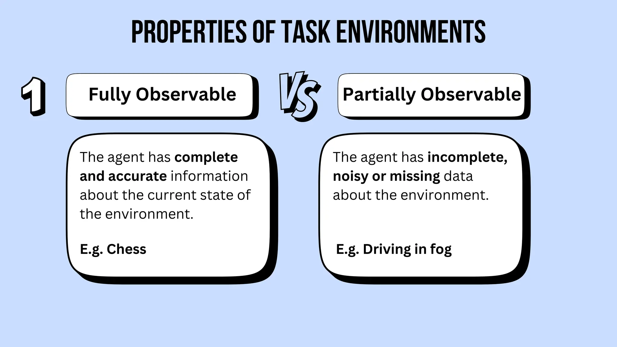 Understanding Intelligent Agents: Concepts, Structure, and Applications ...