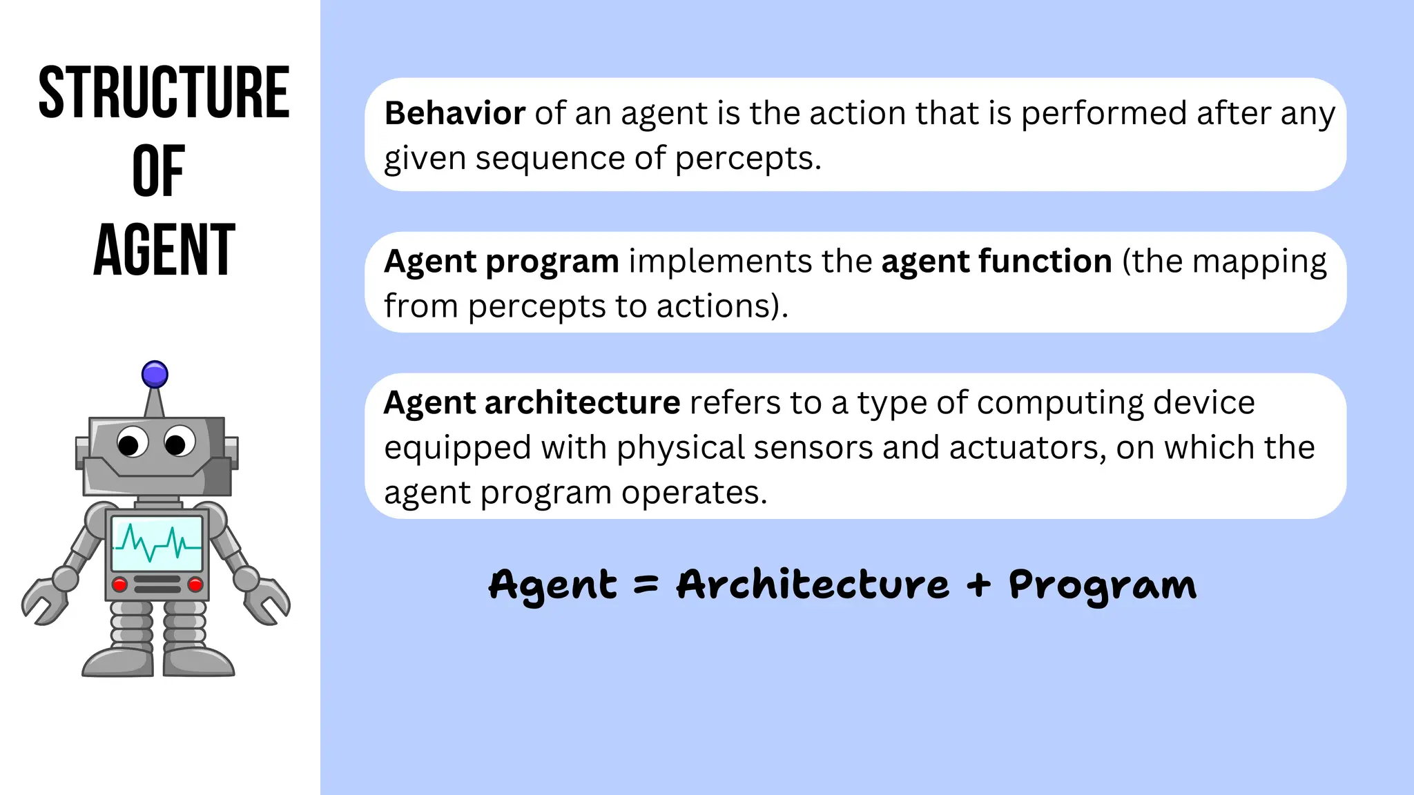 Understanding Intelligent Agents: Concepts, Structure, and Applications ...