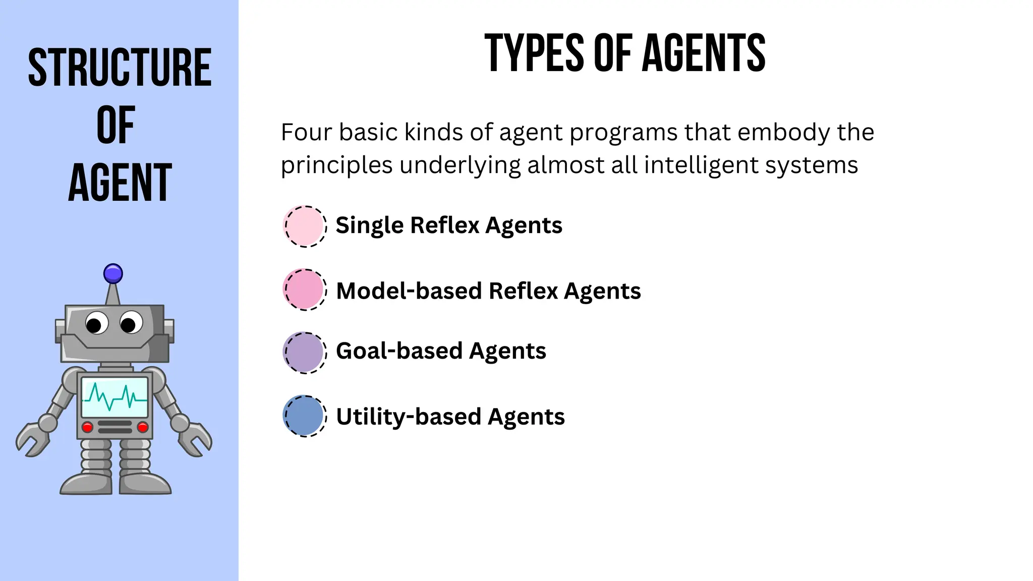Understanding Intelligent Agents: Concepts, Structure, and Applications ...