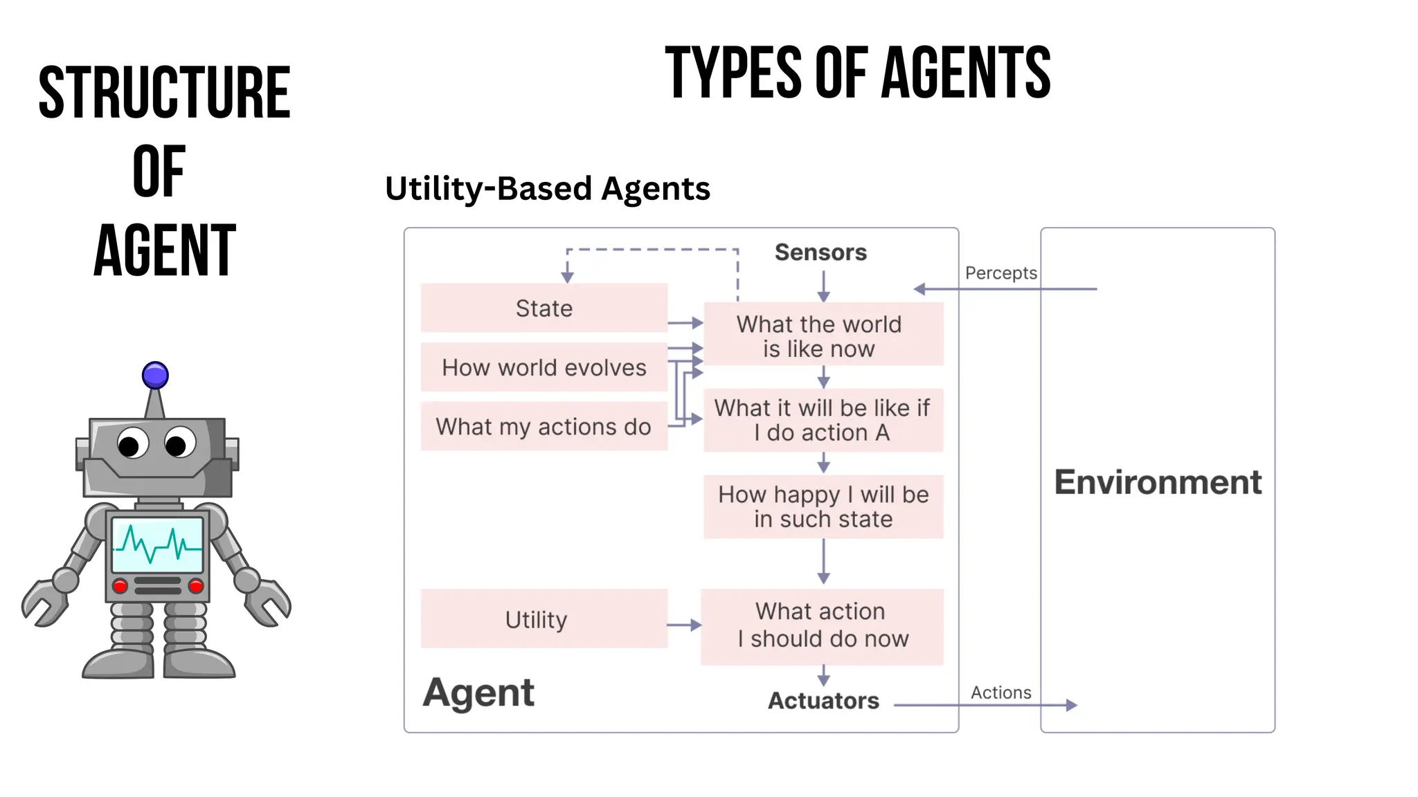 Understanding Intelligent Agents: Concepts, Structure, and Applications ...
