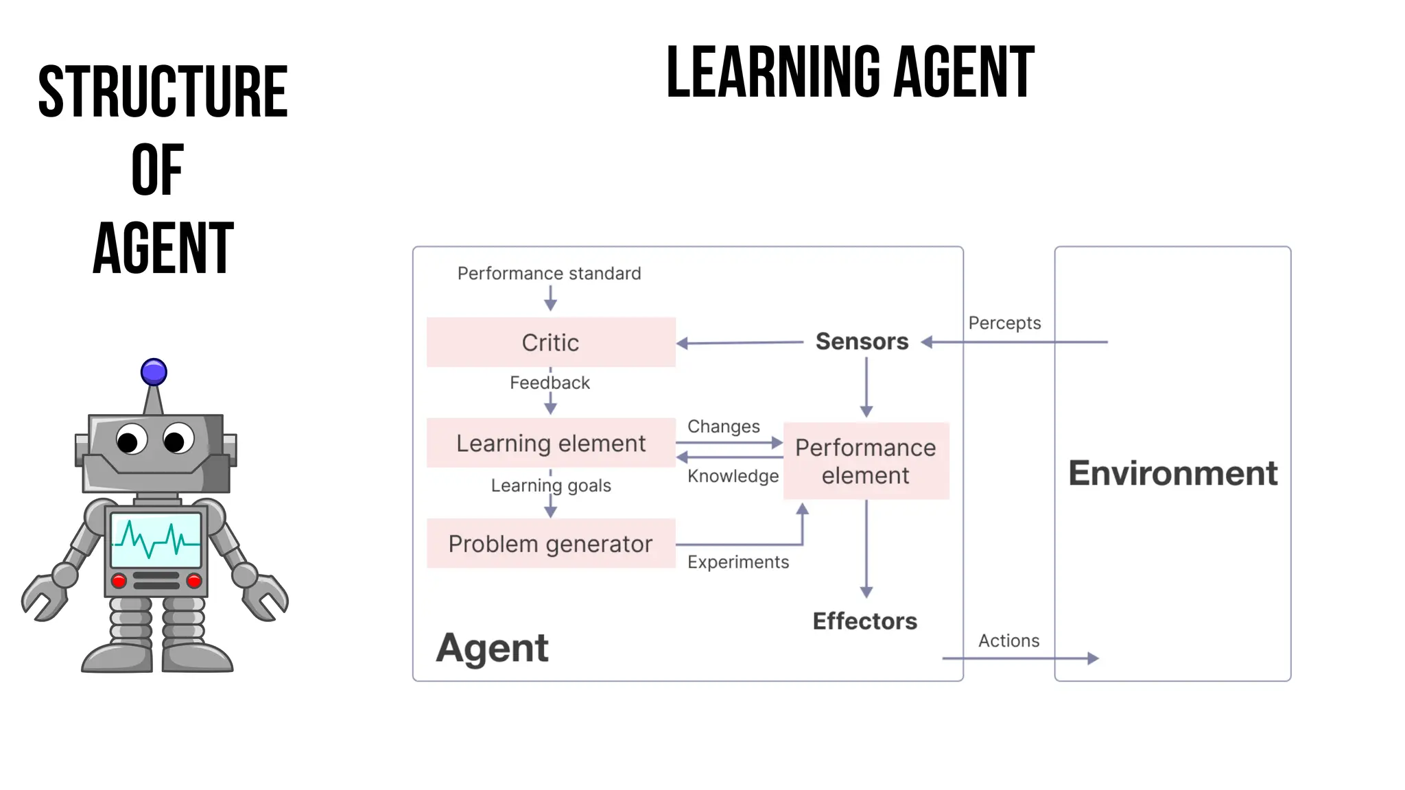 Understanding Intelligent Agents: Concepts, Structure, and Applications ...